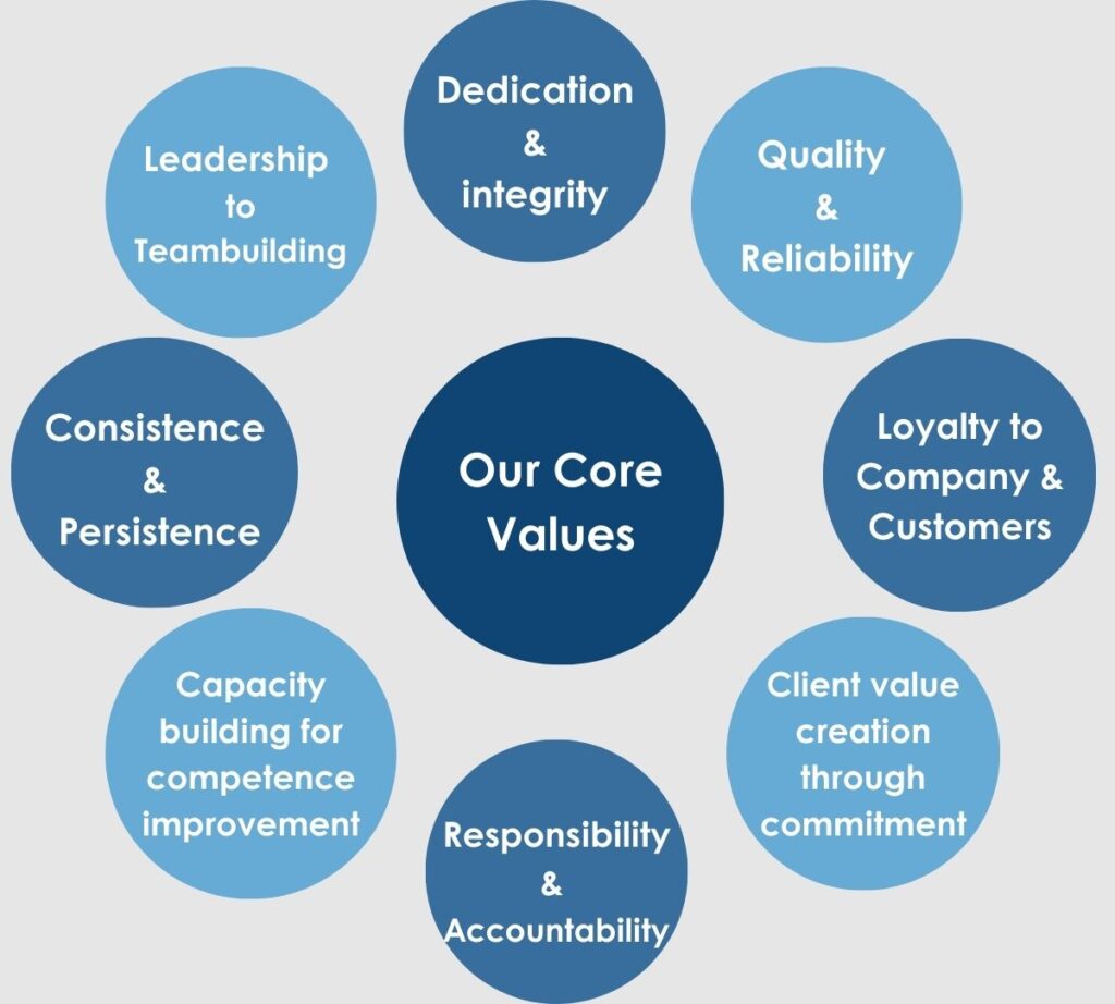 Company Profile – Green Circle Inc